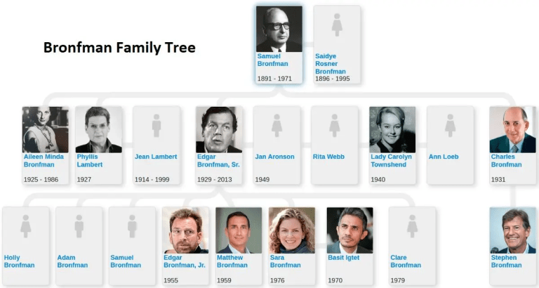 The Bronfman family – rags to rackets to riches to respectability to ...